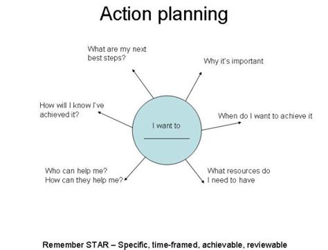 Practical Action Plans And A Worksheet For Problem Solving When Worksheets Library