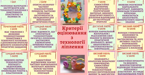 Критерії оцінювання з технології ліплення Інші методичні матеріали