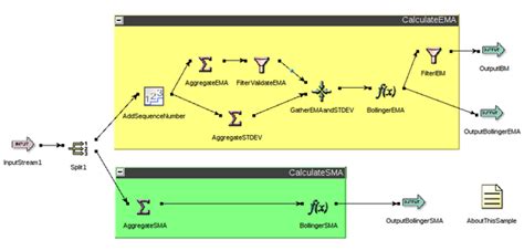 design for debugging by a debugger the streambase event processing blog