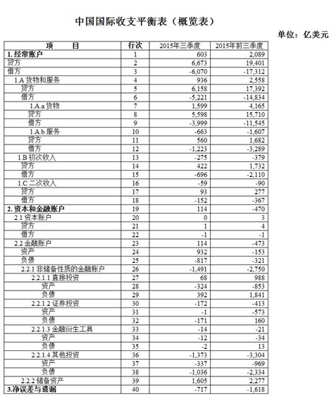 财务收支平衡表模板 财务预算表模板 收支明细表 文秘苑图库