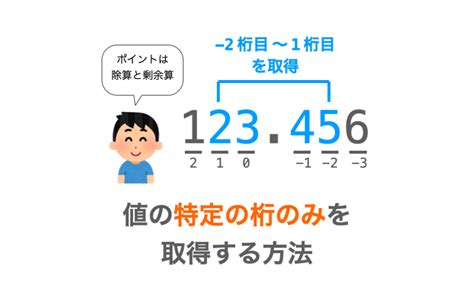 【c言語】値の特定の桁のみを取得する方法 だえうホームページ