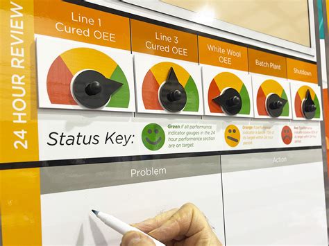 How To Show Status With Visual Management My Visual Management
