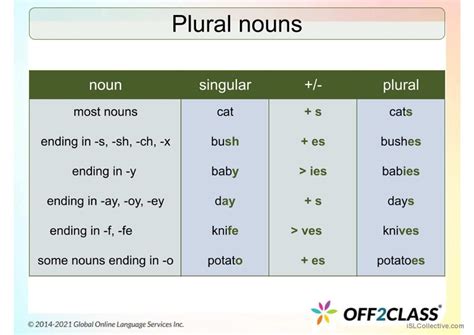 Countable And Uncountable Nouns Fr English Esl Powerpoints