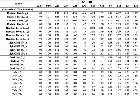 Table 2 From Intelligent Index Classification Method Based On Machine