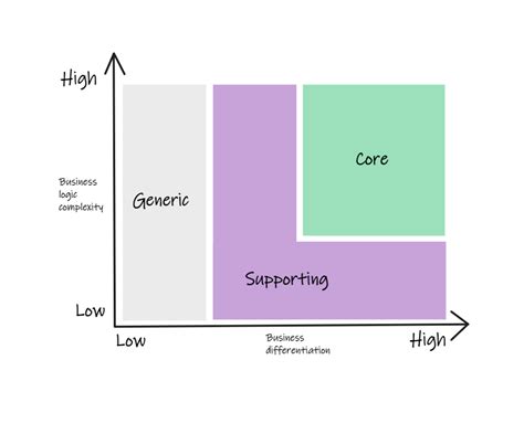 Book Review Learning Domain Driven Design By Vlad Khononov By Toni