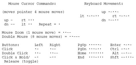 Morse Codes For Computer Access