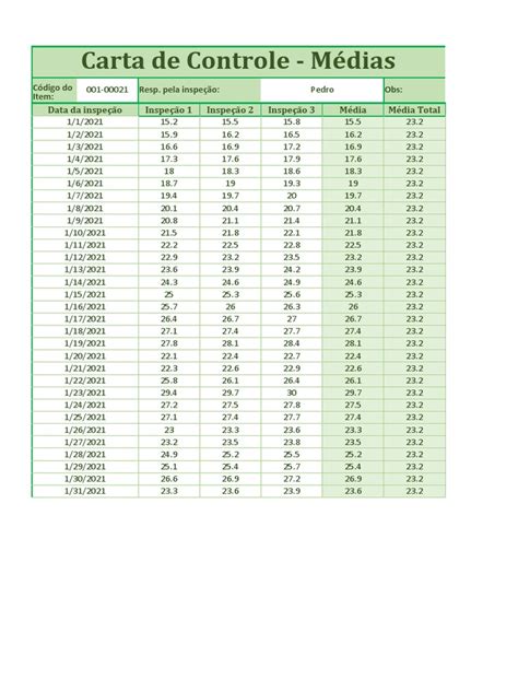 Carta De Controle Em Excel Pdf Microsoft Excel Desvio Padrão