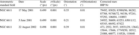 Astrometric Calibration Download Table