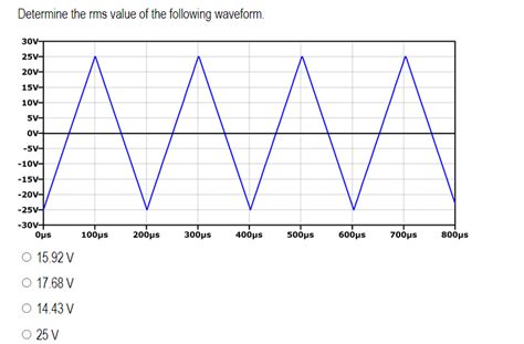 Solved Determine The Rms Value Of The Following Waveform Chegg