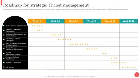 Roadmap For Strategic It Cost Management Cios Guide For It Strategy Strategy Ss V Ppt Template