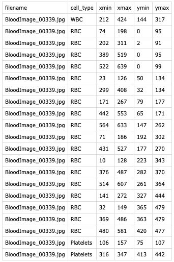 Python How Can I Compare The Rows Of Two Csv Files Based On The Similarities In Them Stack