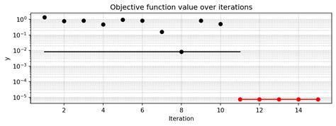 14 Isotropic And Anisotropic Kriging Hyperparameter Tuning Cookbook