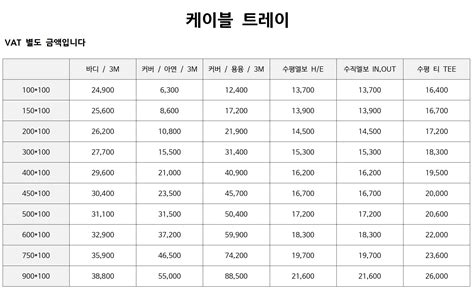 케이블 트레이 단가표 현대전기자재