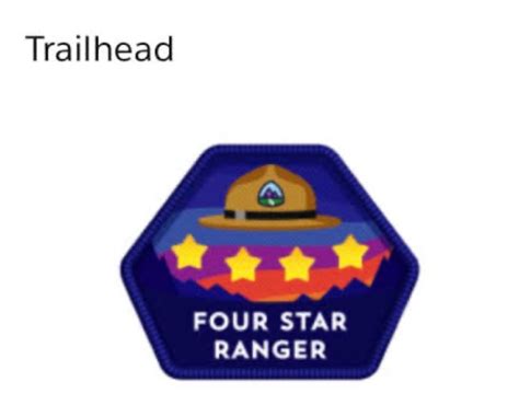 Sejal Jain On Linkedin Salesforce Trailblazercommunity Trailhead Learning Learningandgrowing…