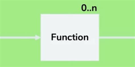 introduction to spring cloud function and spring cloud stream dev
