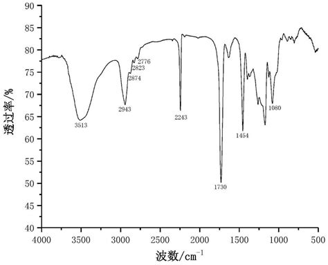 Multi Center Bonded Neutral Polymer Bonding Agent And Preparation