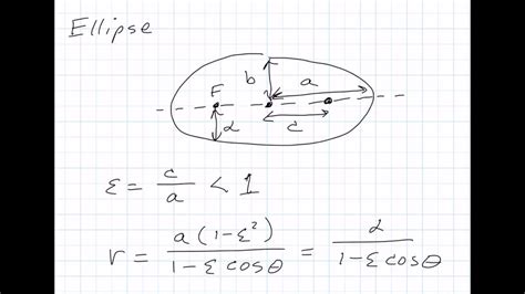 orbital dynamics youtube