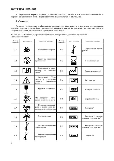 ГОСТ Р ИСО 15223 2002 Медицинские изделия Символы применяемые при