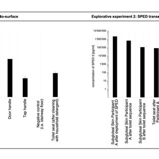 Setup Of The Mobile Device Experiment 513 Download Scientific Diagram