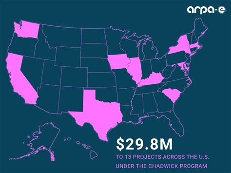 Last Month Arpa E Announced 13 Groundbreaking Projects To Develop Next Generation Materials To