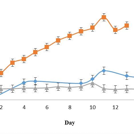 PDF Isolation And Identification Of Soil Fungi Isolates From Forest Soil For Flooded Soil Recovery
