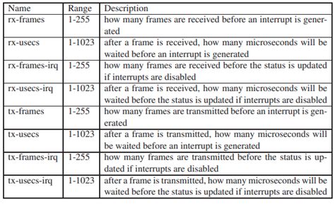 Linux Interpreting Ethtool Coalesce Output Server Fault