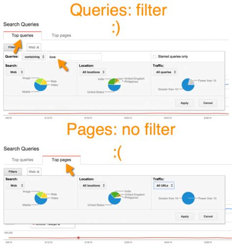 A Sneak Peek At Google Search Consoles New Sexy Search Analytics