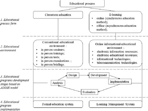 Figure 1 From Gaze Direction Monitoring Model In Computer System For