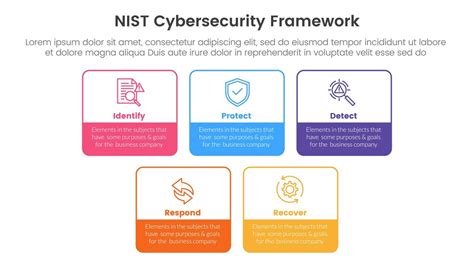 Nist Cybersecurity Framework Infographic 5 Punkte Stadium Vorlage Mit