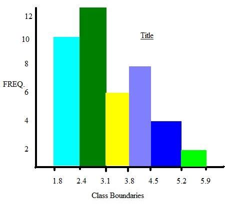 How To Make A Histogram From Frequency Table In Excel Brokeasshome