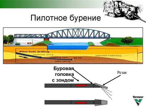 Методы горизонтально-направленного бурения - презентация онлайн