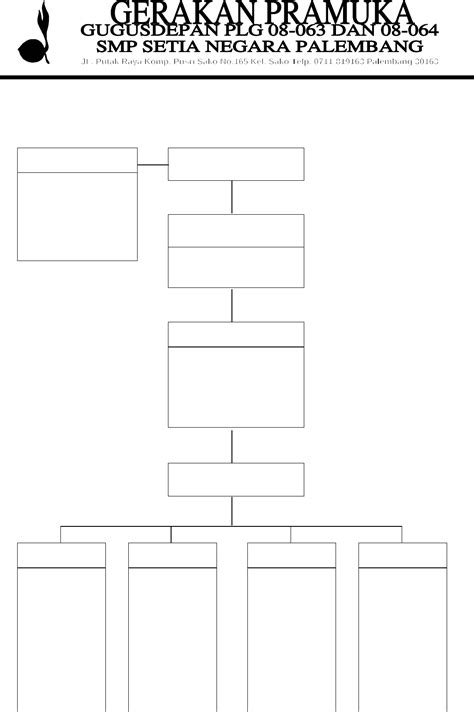 Detail Gambar Struktur Organisasi Pramuka Koleksi Nomer 36