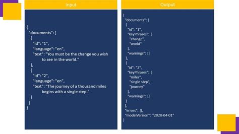 Azure Cognitive Services Text Mining And Sentiment Analysis Machine Learning AI Data Science