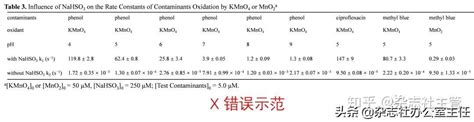 Sci论文表格的规范表达，你都了解吗？ 知乎