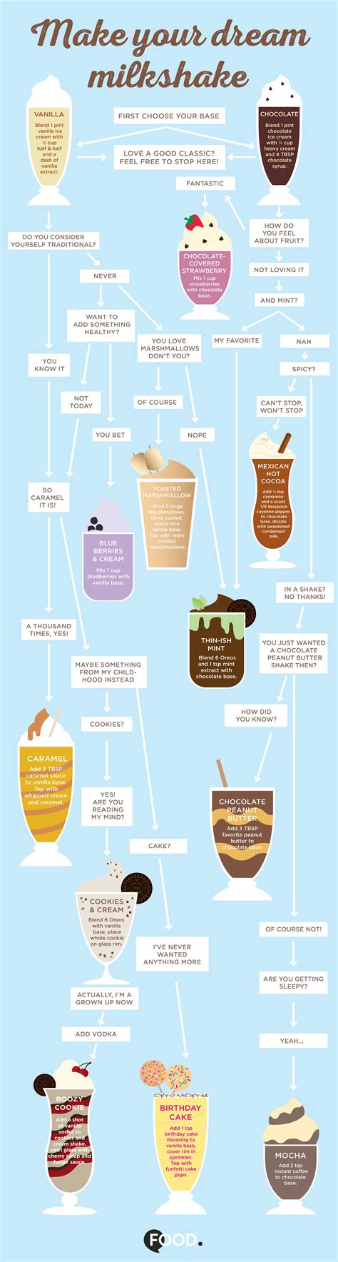 How To Make Milkshake Syrup At Katie Jenkins Blog