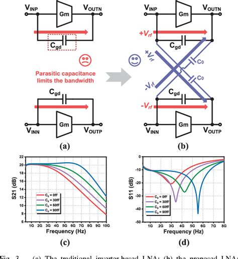 Figure 3 From A 2 85 Mm2 Wideband Rf Transceiver In 40 Nm Cmos For Iot Micro Hub Applications
