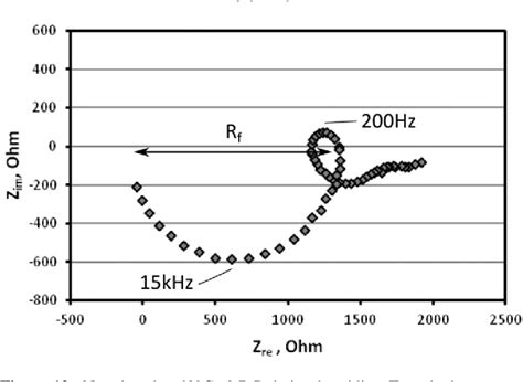 Figure 12 From Proton Conduction And Oxygen Diffusion In Ultra Thin