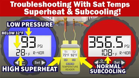 Troubleshooting With Sat Temps Superheat And Subcooling 5 Possible Problems Youtube