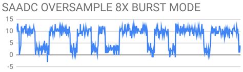 Questions On Saadc Calibration Gain Best Use Nordic Qanda Nordic