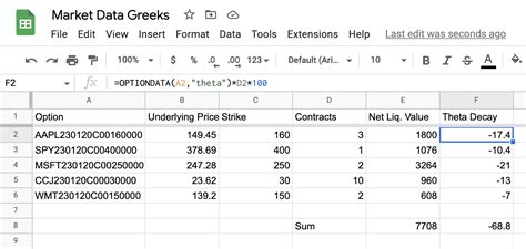 How To Calculate Option Greeks In Your Spreadsheet Market Data