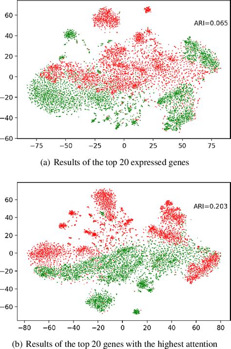 Figure C2 From Large Scale Cell Representation Learning Via Divide And