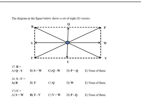 Solved The Diagram In The Figure Below Shows A Set Of Eight Chegg