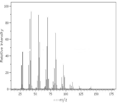 Trans 2 Nonenal 18829 56 6 Wiki