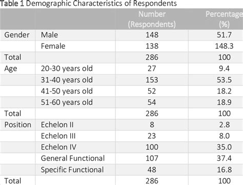 The Calculation Results Of Validity And Reliability Tests Of The Download Scientific Diagram