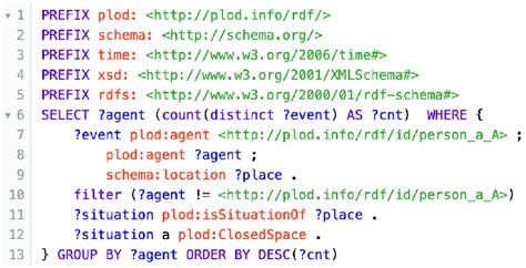 Sparql Query To Retrieve The People Who Appear With Person A In The