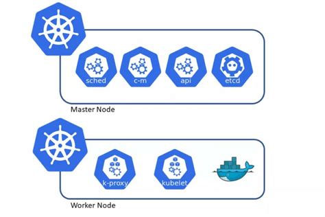 3 Ways To Restart A Pod In Kubernetes Howtouselinux