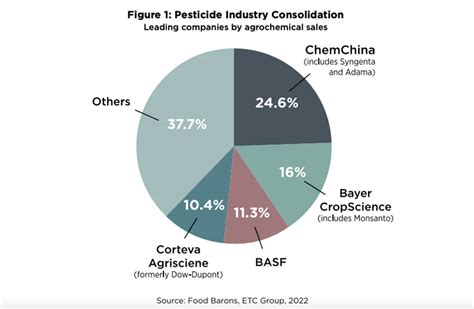 Op Ed What The Pesticide Industry Doesnt Want You To Know
