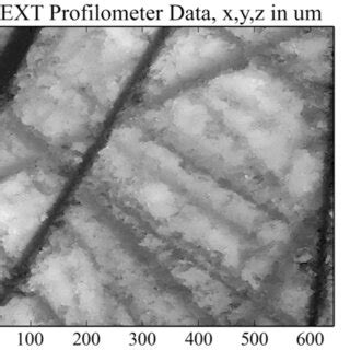 Surface Scan Of Wall Material Sample Scan Taken Of The Roughened AX05 Download Scientific
