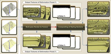 8 Exemplary Compositing Of Different Styling Sections Into A Final