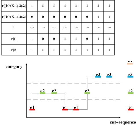 Figure 3 From Anomaly Detection In Industrial Multivariate Time Series